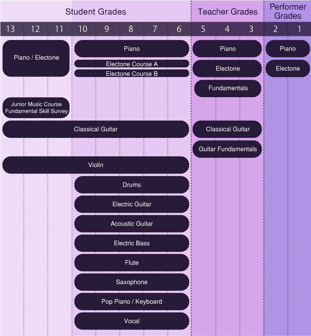 Yamaha Grade Examination System YAMAHA MUSIC FOUNDATION Yamaha Grade Examination System YAMAHA MUSIC FOUNDATION
